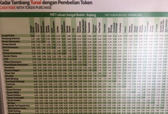 Pengguna MRT dikenakan tambang hari ini | Awani