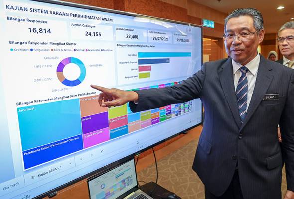 SSPA: Lebih 60 peratus cadangan berkaitan gaji, elaun dan kemudahan | Awani