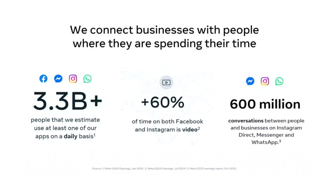 60% penggunaan di Instagram, Facebook kini melibatkan video - Meta | Awani