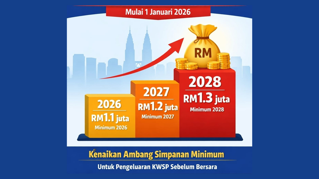 RM1 juta tidak lagi cukup untuk anda keluarkan duit KWSP selepas ...